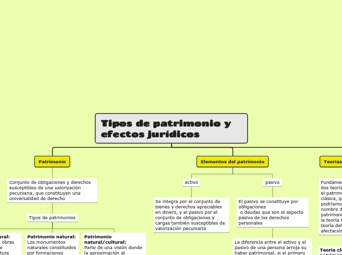 Tipos de patrimonio y efectos jurídicos En...- Mind Map Tipos de patrimonio y efectos jurídicos En...- Mind Map